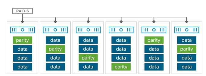 Les fondamentaux de VMware vSAN – Karim Sabbagh – Cloud & Virtulization ...